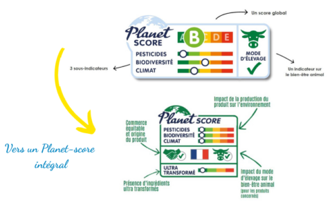 Que se cache-t-il derrière le Planet-score ? Ce qu'il faut savoir avant de l'utiliser - Le zeste ...